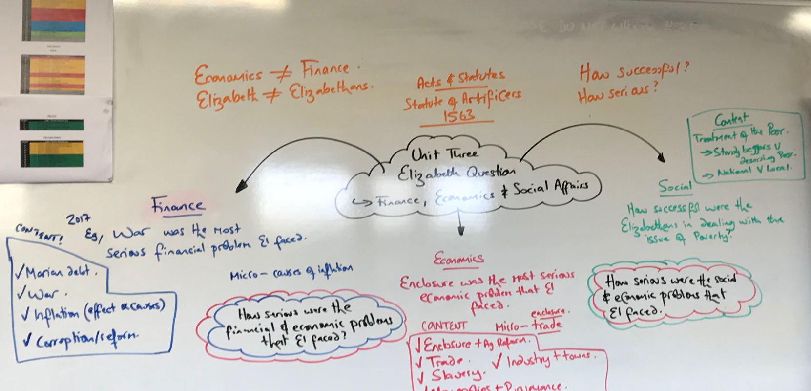 unit 3 | Heathen History – Elizabeth