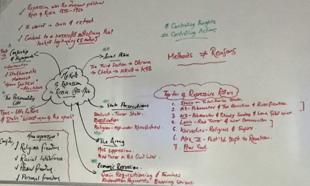 Heathen History – Russia | 6th Form History on the Web